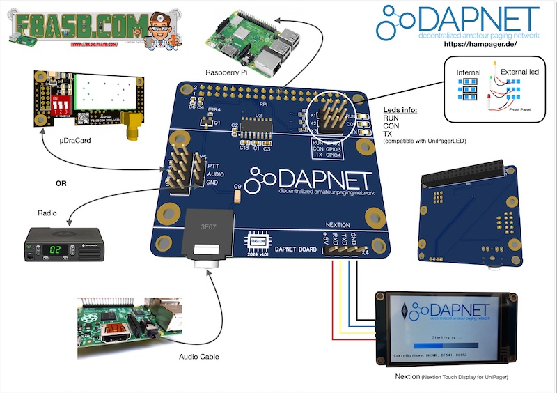DAPNET | Blog radioamateur de F8ASB