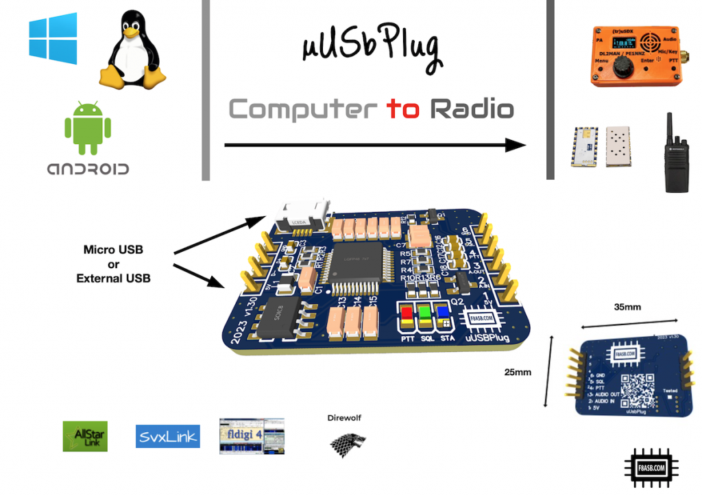 Nouvelle interface: La µUsbPlug ! | Blog radioamateur de F8ASB